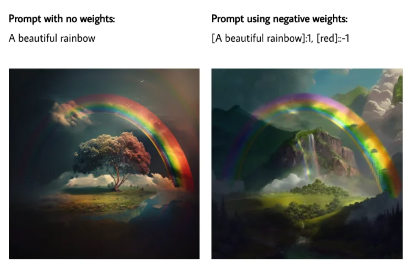 How to Write Midjourney prompts You Can Actually Use | Fiverr